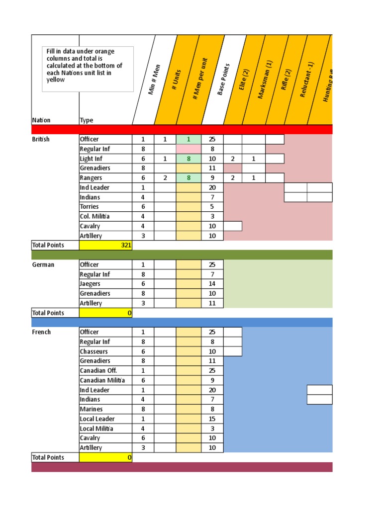 Muskets Tomahawks Army Builder | PDF | Conflicts | Military Forces