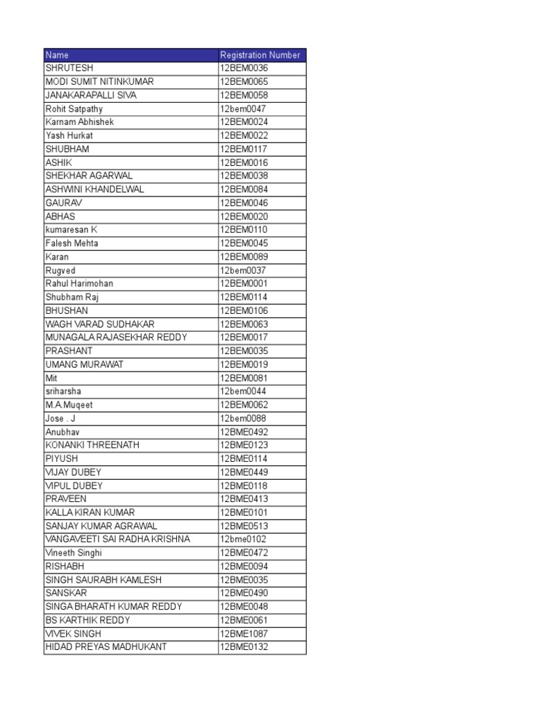Applied Material List | PDF