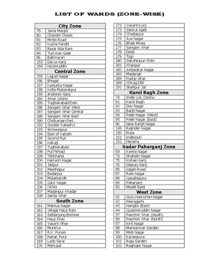 List of Wards Wise) | PDF | Sikhism