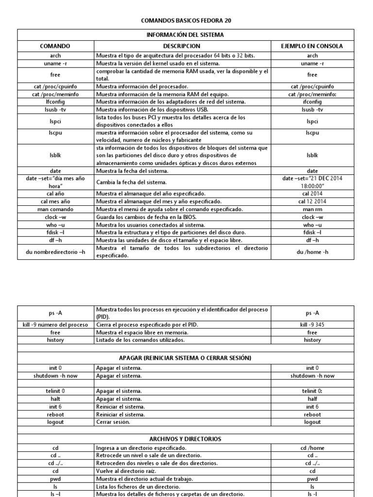 06 Manual Comandos Basicos Fedora | PDF | Archivo de computadora | Directorio (Computación)