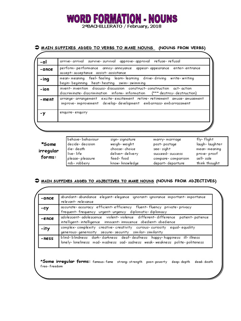 Word Formation Nouns | PDF | Curiosity | Adjective