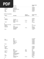 British Soil Classification System: Soil Group Symbol Recommended Name ...
