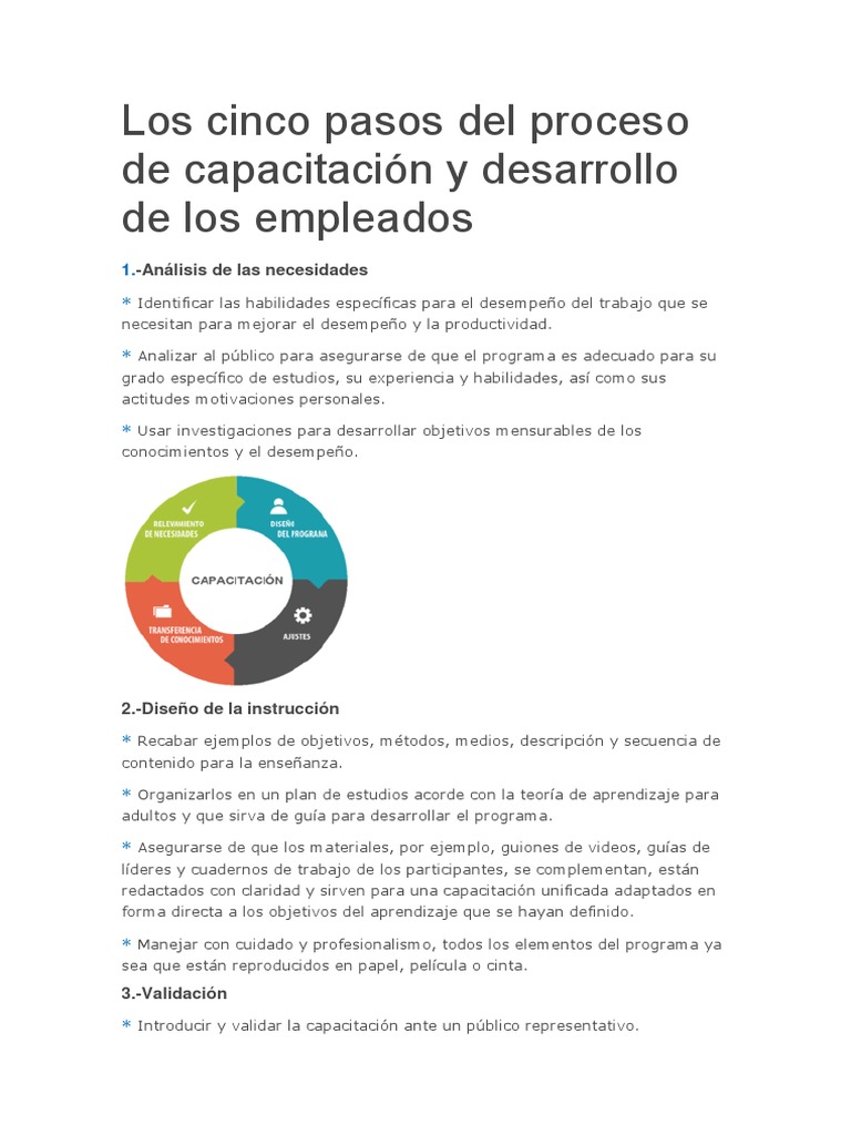 Proceso De Capacitación En 5 Pasos Pdf Crecimiento Personal Y