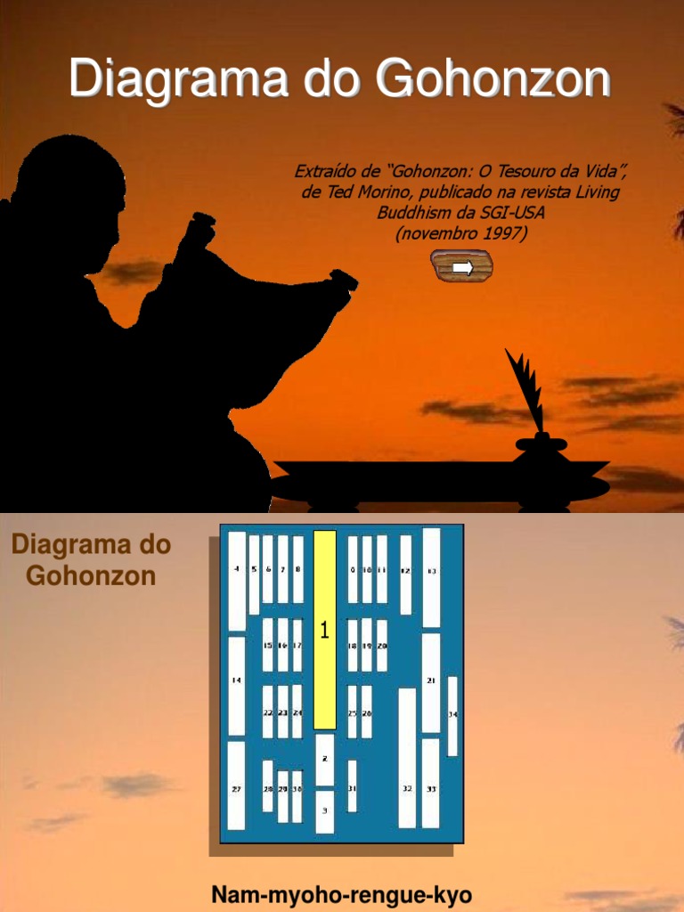 Gohonzon Diagram A | PDF | Nitiren | Comparação Religiosa
