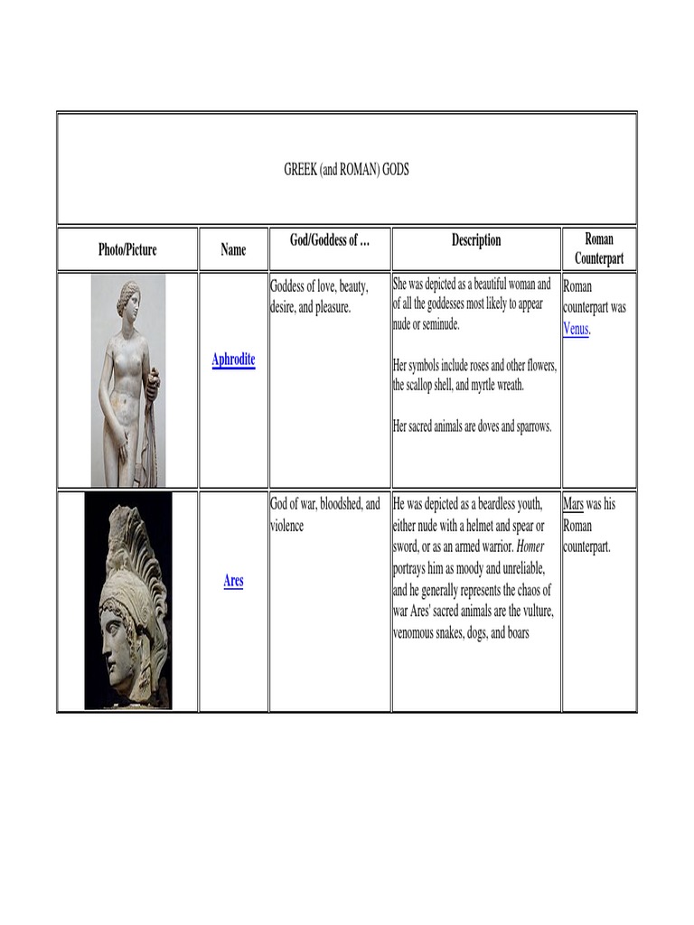 Greek and Roman Gods | PDF | Hades | Ancient Greek Religion