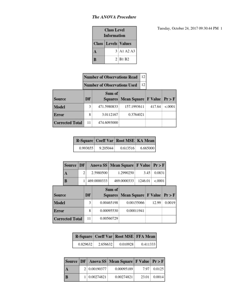YUNITA Results | PDF | Errors And Residuals | Degrees Of Freedom (Statistics)