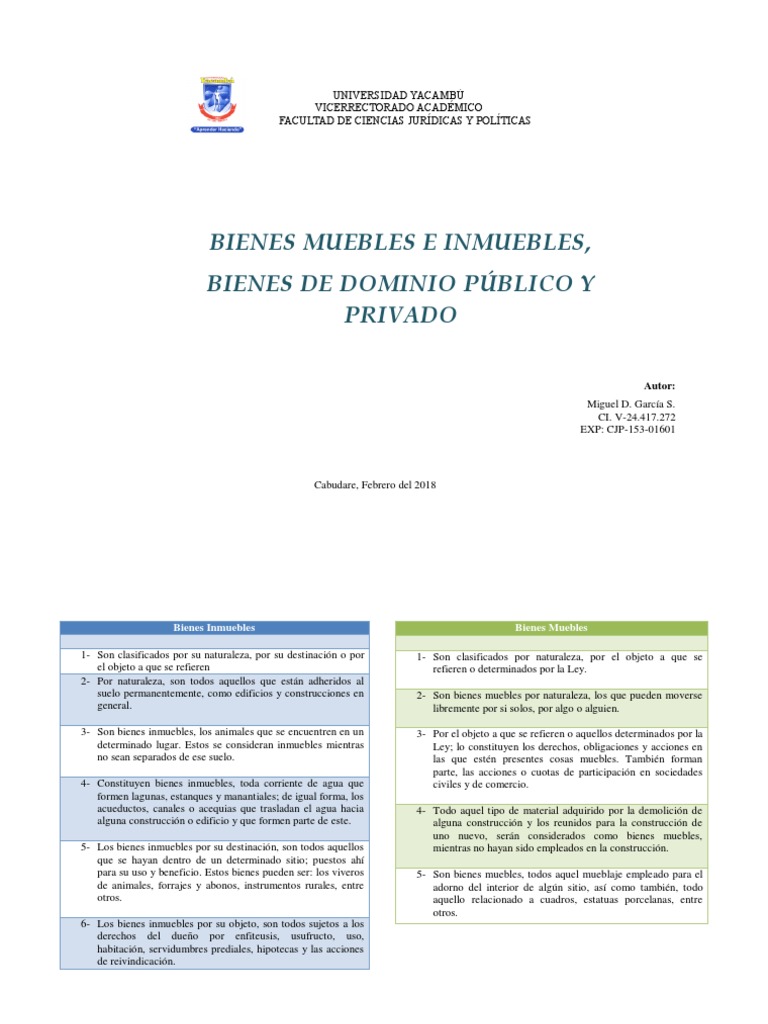 Bienes Muebles e Inmuebles, Bienes Del Dominio Publico y Privado CUADRO ...