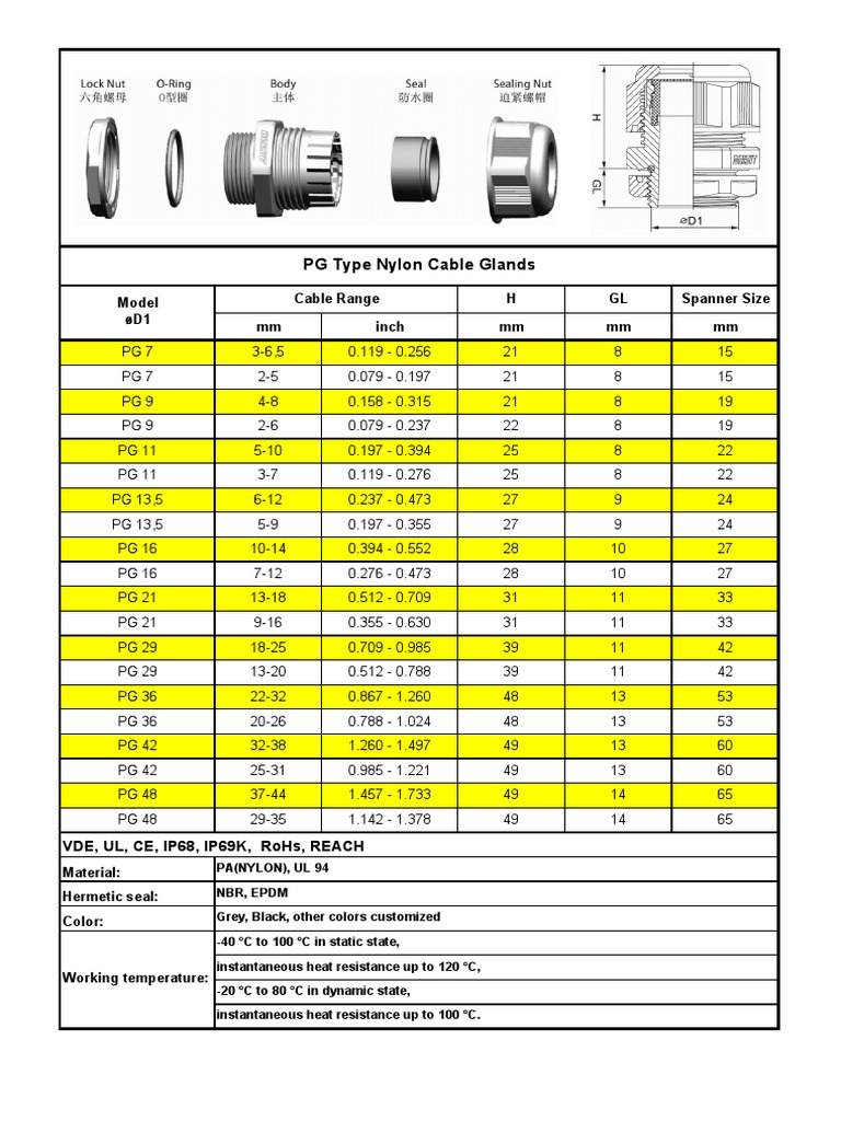 PG Nylon Cable Gland Data Sheet Cable Range With INCH | PDF