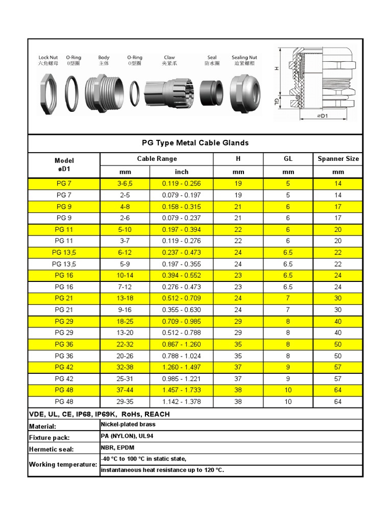 PG Metal Cable Gland Data Sheet Cable Range With INCH | PDF