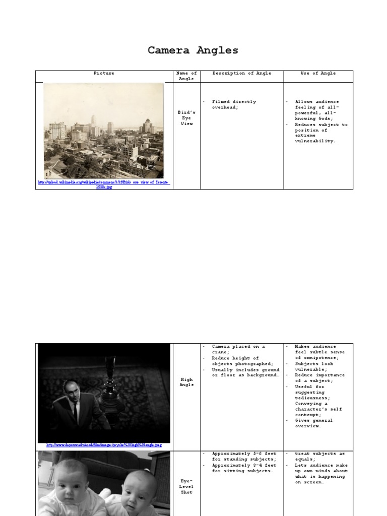 Understanding Camera Angles in Film | PDF