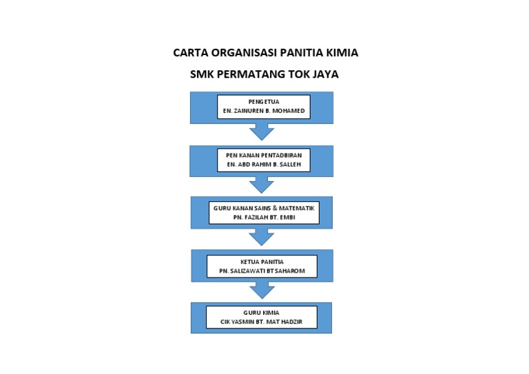 Carta Organisasi Panitia Kimia | PDF