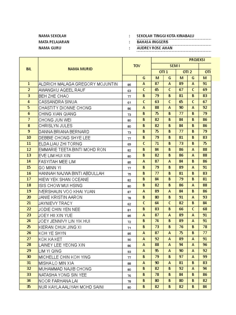 2C 2018 Headcount | PDF