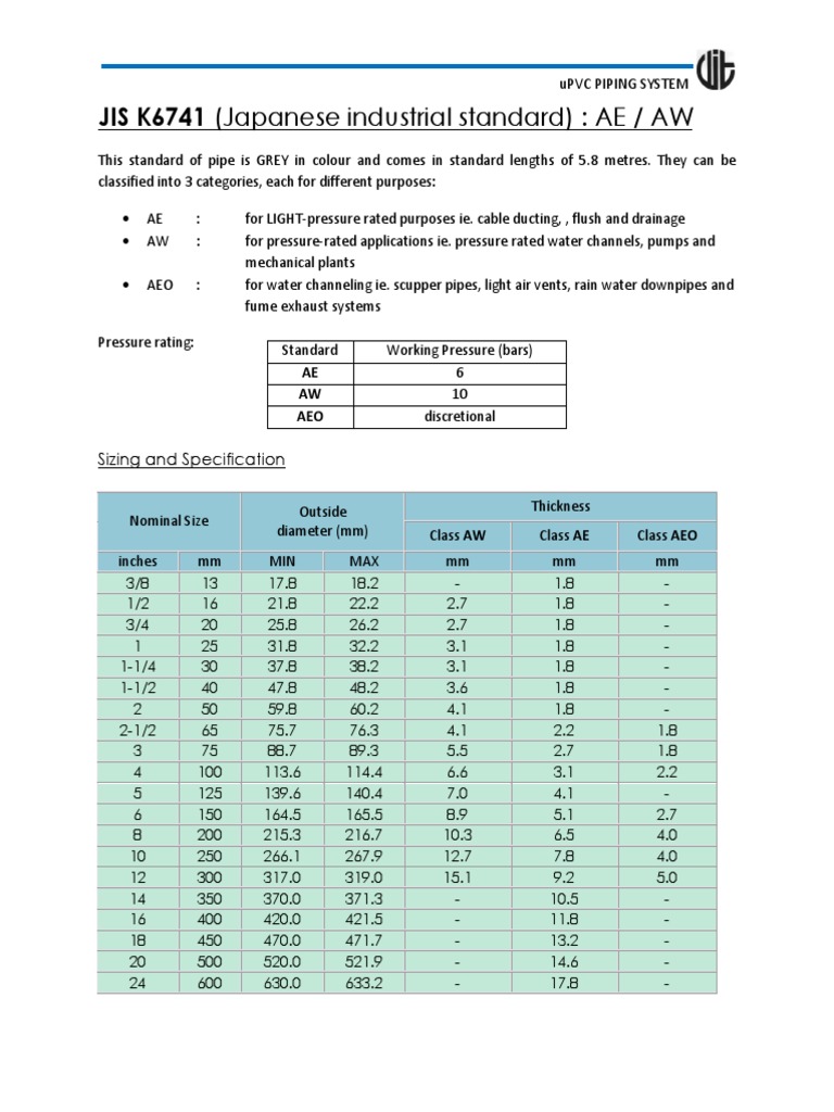 JIS Pipe Catalogue For Jis Standards | PDF | Pipe (Fluid Conveyance ...
