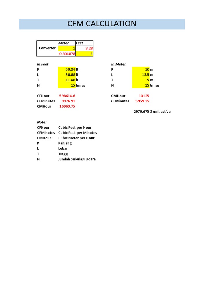 CFM Calculation: Meter Feet | PDF
