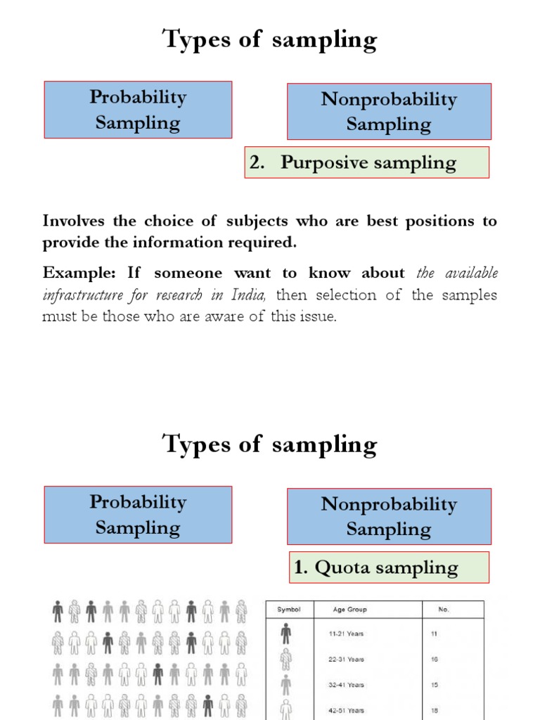 Types of Sampling: Probability Sampling Nonprobability Sampling 2. Purposive Sampling | PDF ...