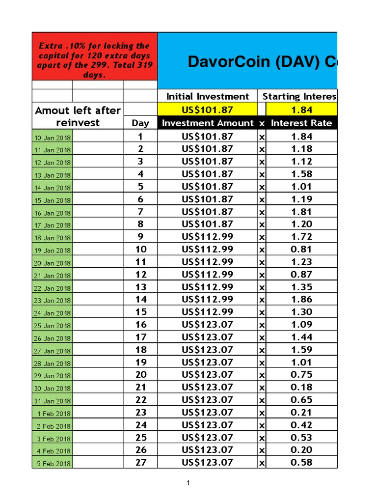 CryptoCurrency Investment Plan | PDF | Coins Of The United States ...