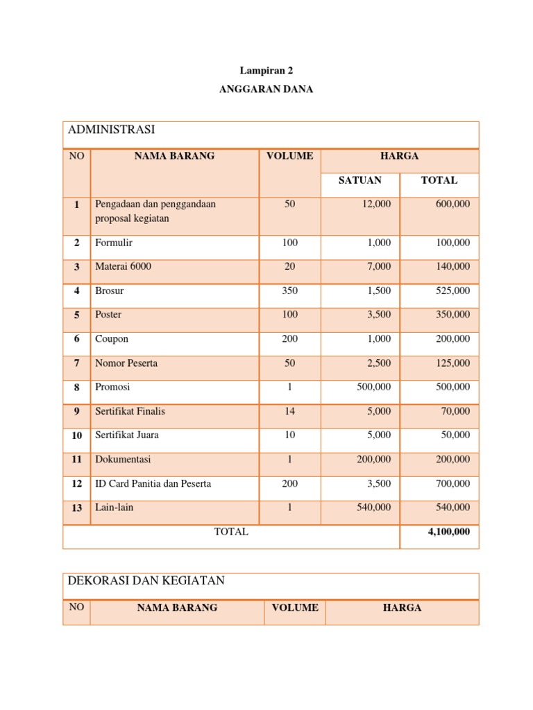 Anggaran Proposal | PDF