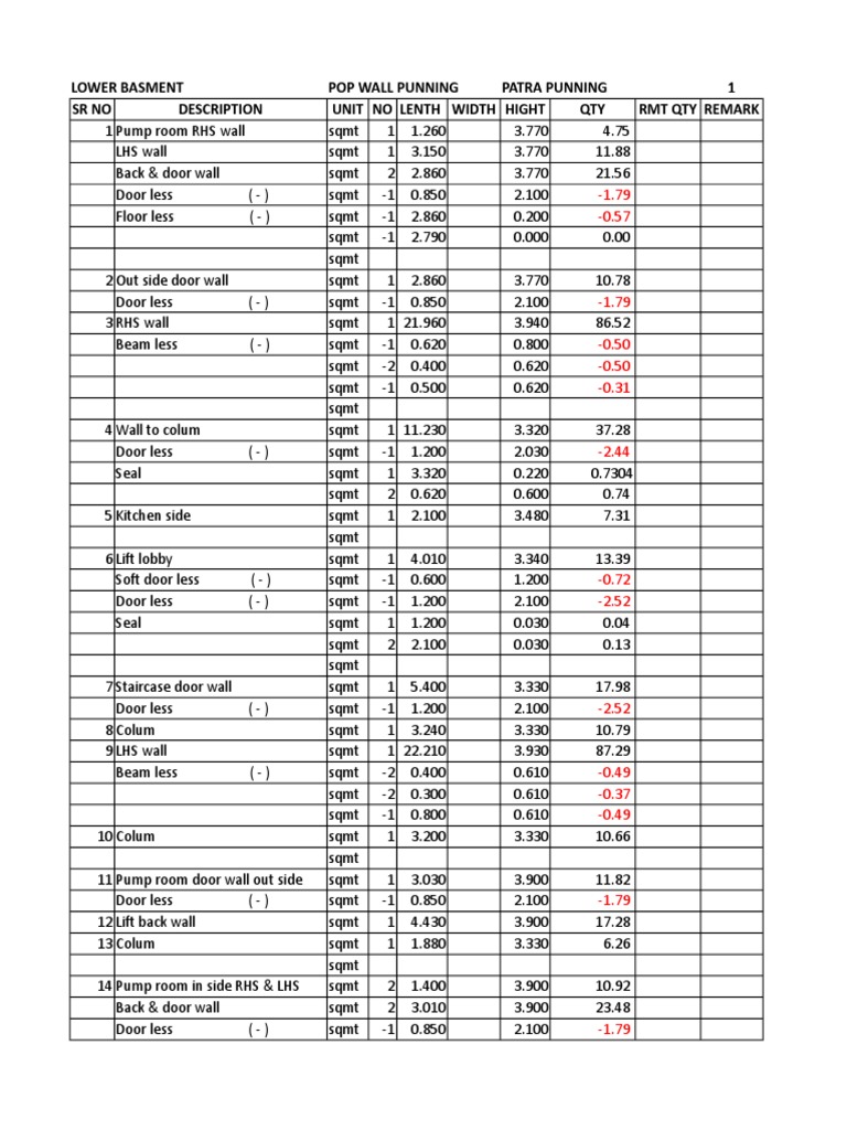 Pop Work Wall Punning Measurments | PDF | Queensland | Home