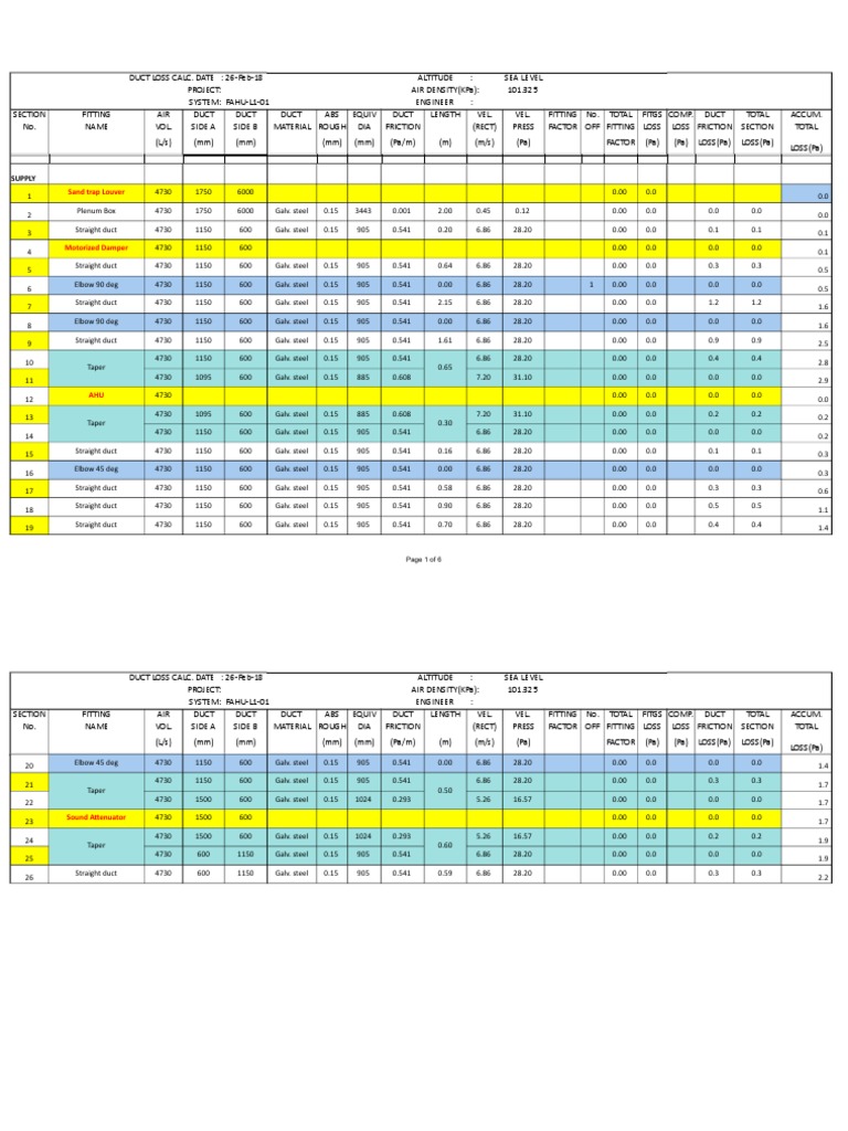 FAHU Duct Loss Calculation Report | PDF | Duct (Flow) | Architectural ...