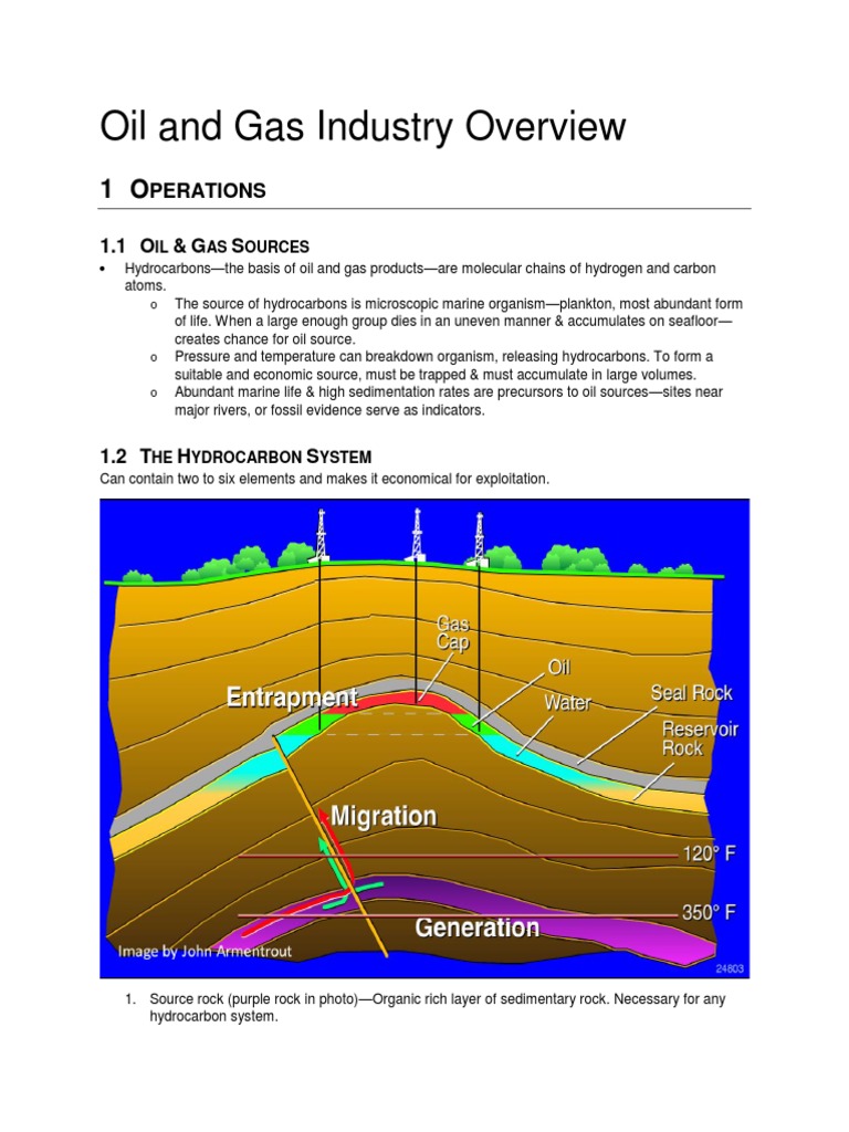 Operations Oil N Gas | PDF | Petroleum Reservoir | Casing (Borehole)