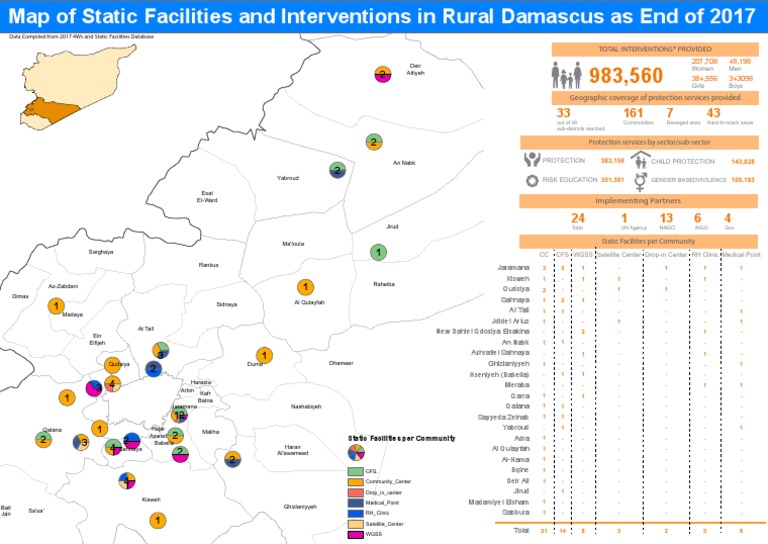 Map of Static Facilities and Interventions in Rural Damascus As End of ...