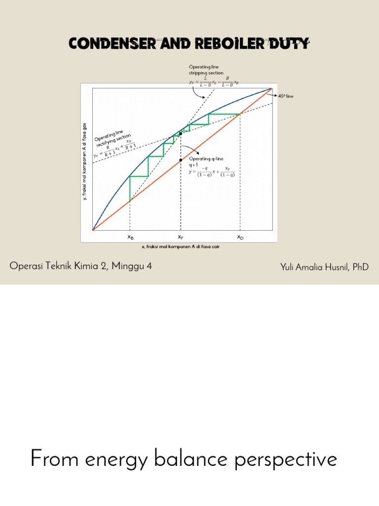 OTK 2-Condenser Dan Reboiler Duty | PDF