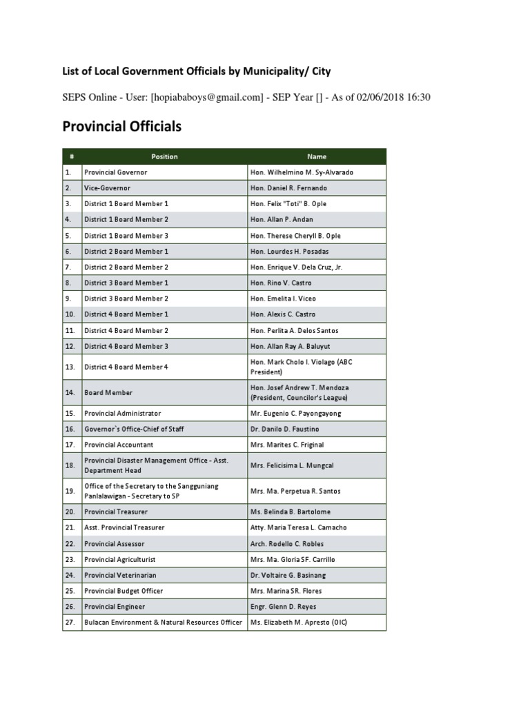 List of Local Government Officials by Municipality | PDF | Philippines ...