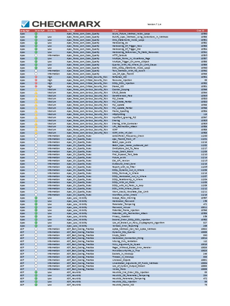 CxSuite Scanned Vulnerabilities List 7.14 PDF | PDF | Computing