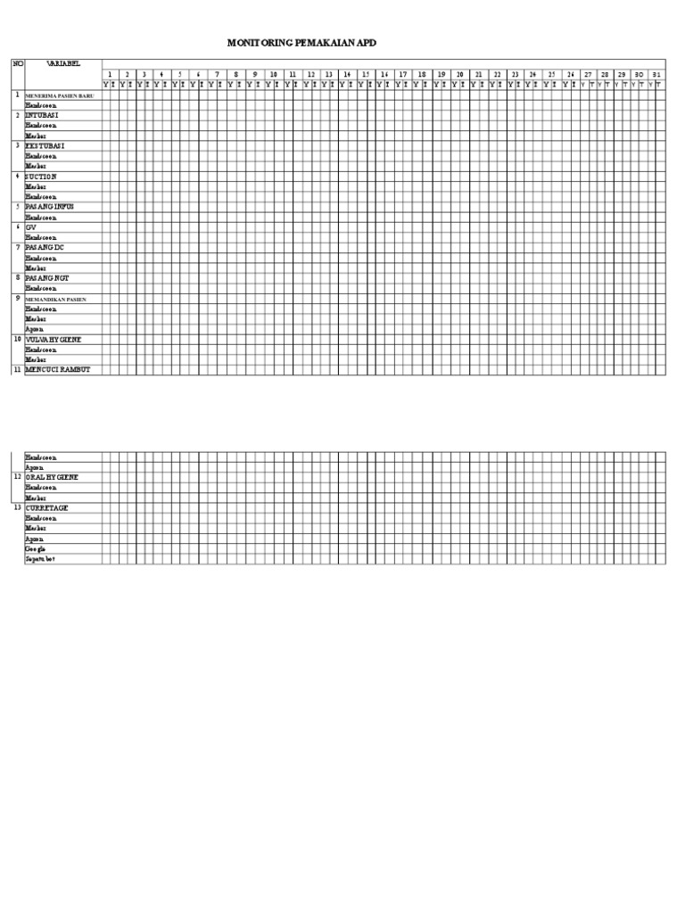 Monitoring Pemakaian Apd | PDF