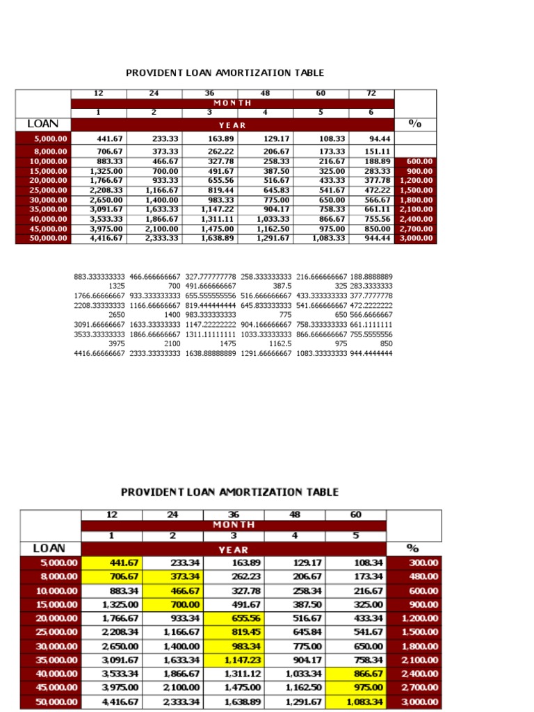 Provident loan amortization | PDF | Loans | Liability (Financial ...