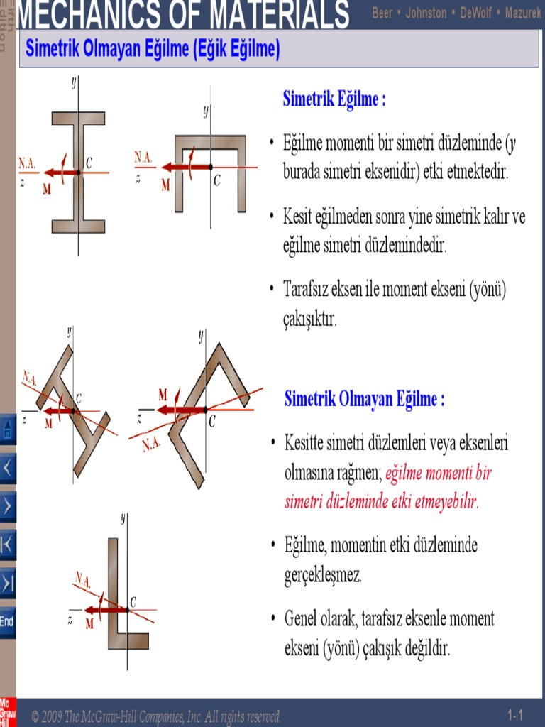 01 Mukavemet 2 Simetrik Olmayan Egilme Cesim Atas PDF | PDF