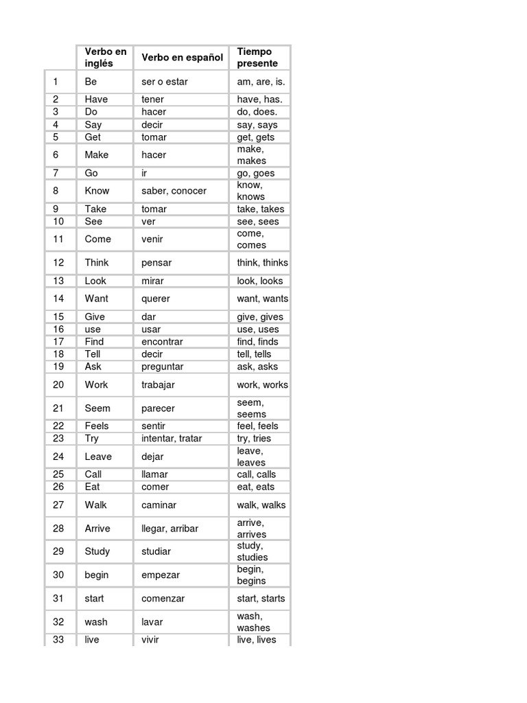 Verbos Simple Present | PDF