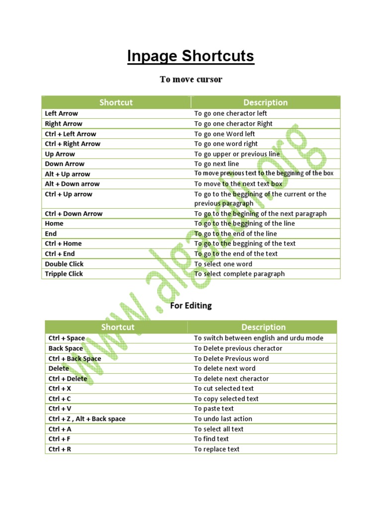 Inpage Shortcuts | Control Key | Text