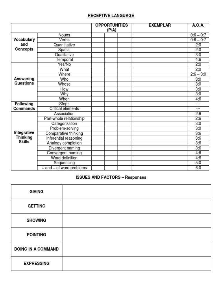 Receptive Language Assessment Guide | PDF | Word | Rules