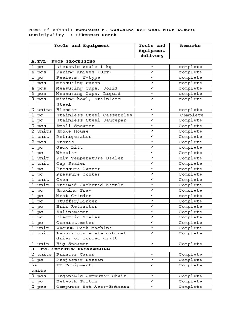 SHS Report On e &T | PDF | Science | Engineering