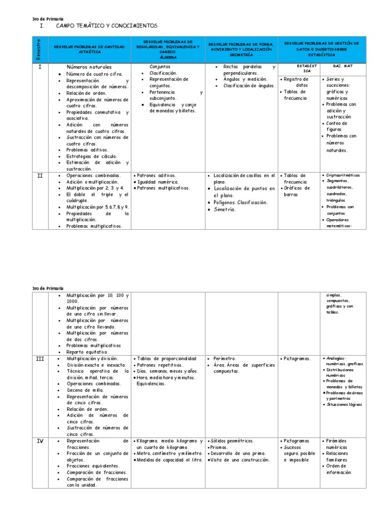 Campo Temático y Conocimientos 3ro de Primaria | PDF | Fracción ...