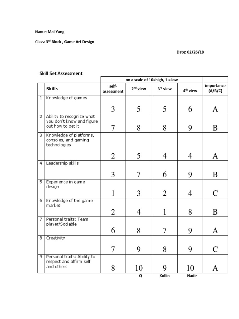 Self Assessment Assignment | PDF