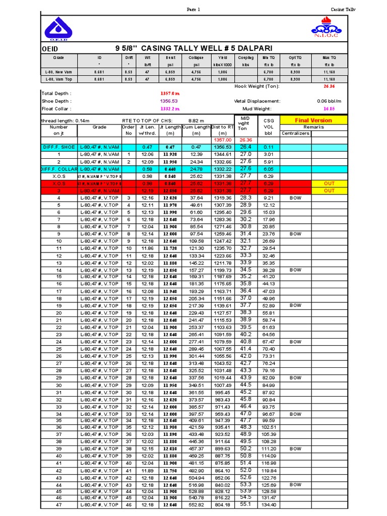 FINAL DP # 5 - 9 5-8 Casing Tally | PDF | Structural Engineering | Cement