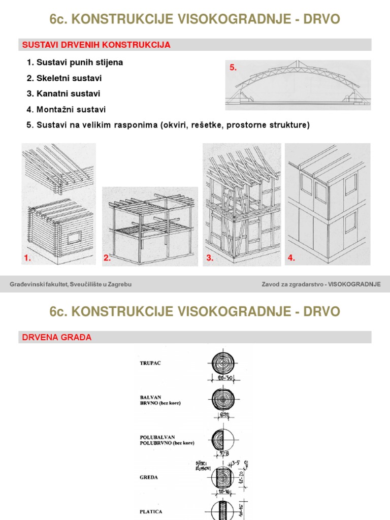 Drvene Metalne Konstrukcije | PDF