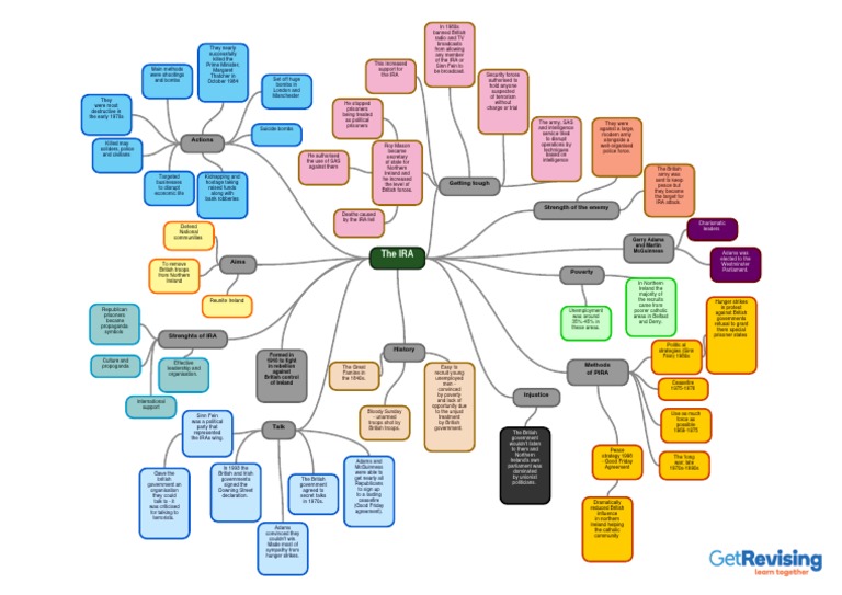 IRA Mindmap | PDF | Provisional Irish Republican Army | The Troubles ...