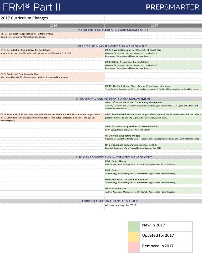 2017 FRM Part 2 Curriculum Changes | PDF | Credit Risk | Operational Risk