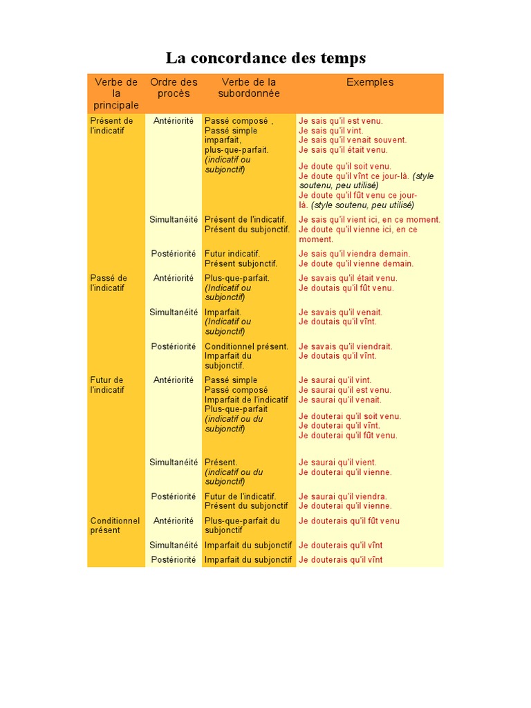 Concordance des temps en français | PDF | Morphologie linguistique ...