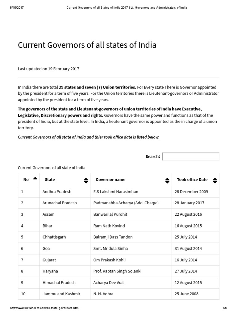 Current Governors of All States of India 2017 - LT | PDF | Government ...