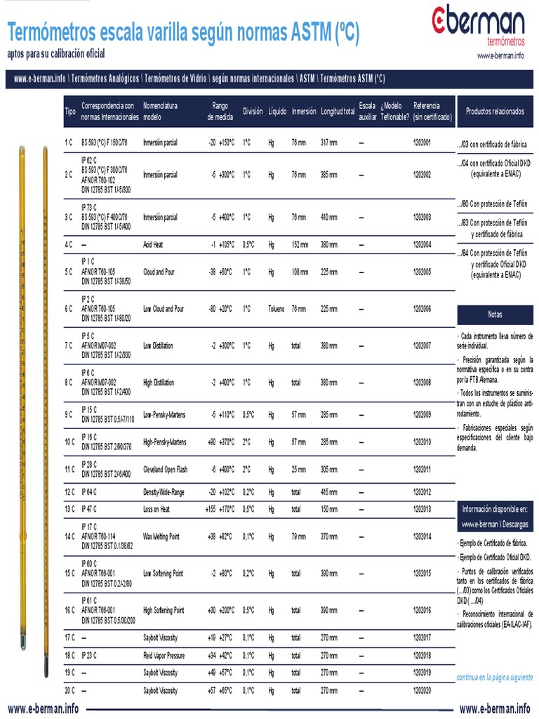 Termometros Astm | PDF | Unidades de medida | Termodinámica Atmosférica