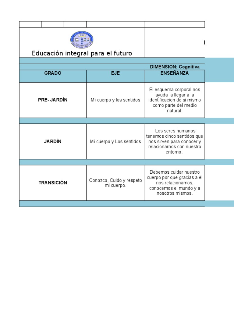 Malla Curricular Ciencias Preescolar Ingagma 2018 | Jardín de infancia ...