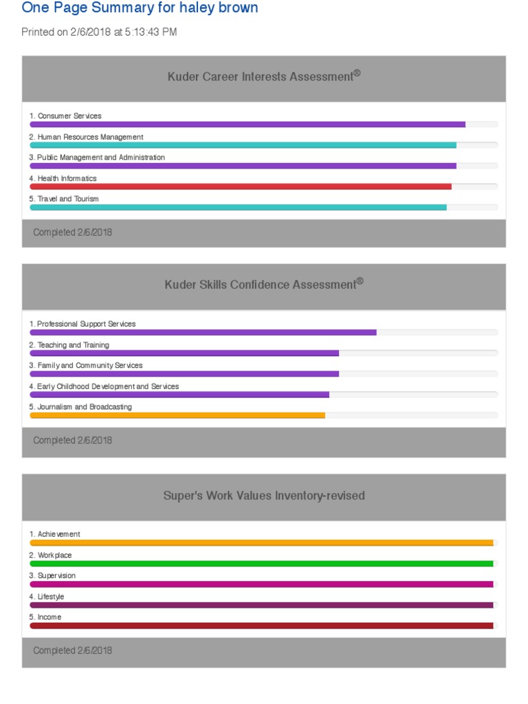 One-Page Summary Report | PDF