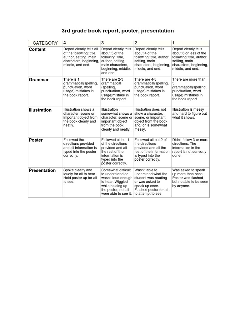 3rd Grade Book Report Guide | PDF | Grammar | Rules