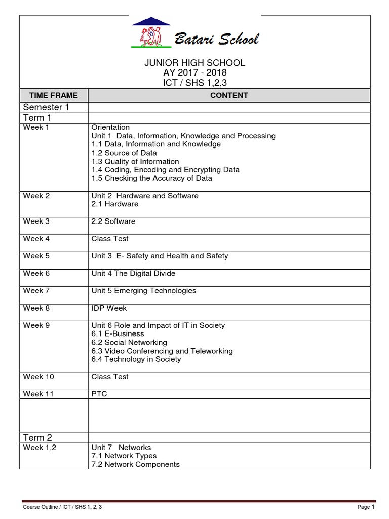 Course Outline - ICT SHS | PDF | Network Topology | Educational Technology