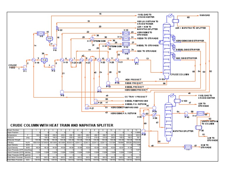 Crude Column With Heat Train and Naphtha Splitter | PDF | Density | Vapor