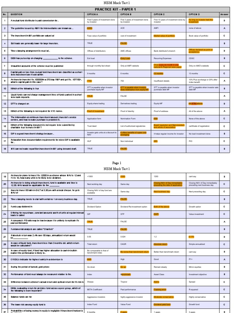 NISM Paper 1 To 5 MOCK Test - Vry Imp | PDF | Bonds (Finance) | Investor